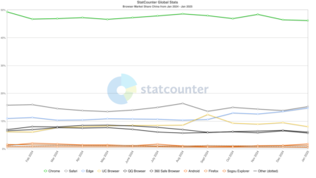 Top Internet Web Browsers in China (2025) - ISN🌏